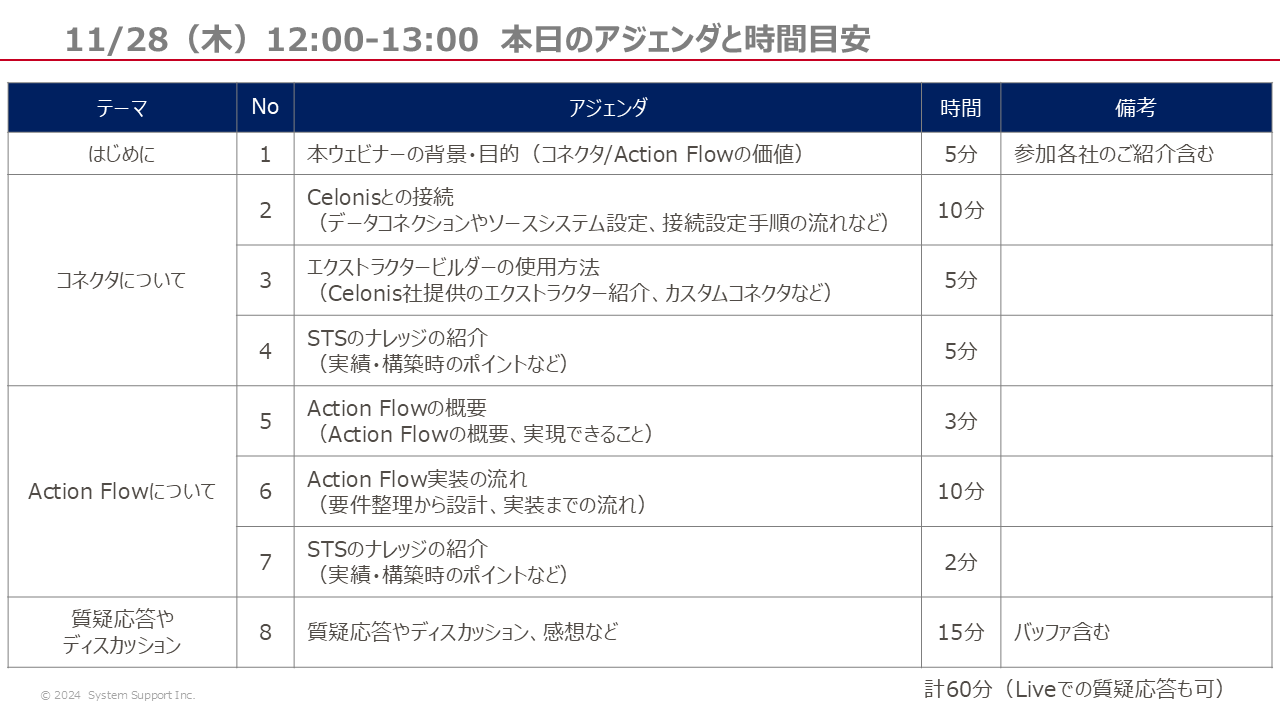 【Celonis】STS主催 Celonisコネクタ＆Action Flowのウェビナーを開催しました！