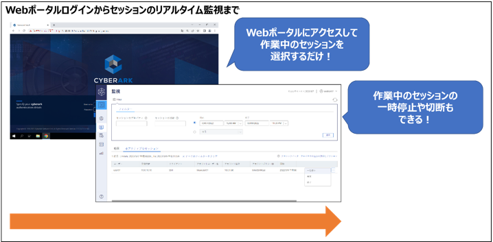 【CyberArk PAM】第2回 CyberArk PAMでできること - So-da