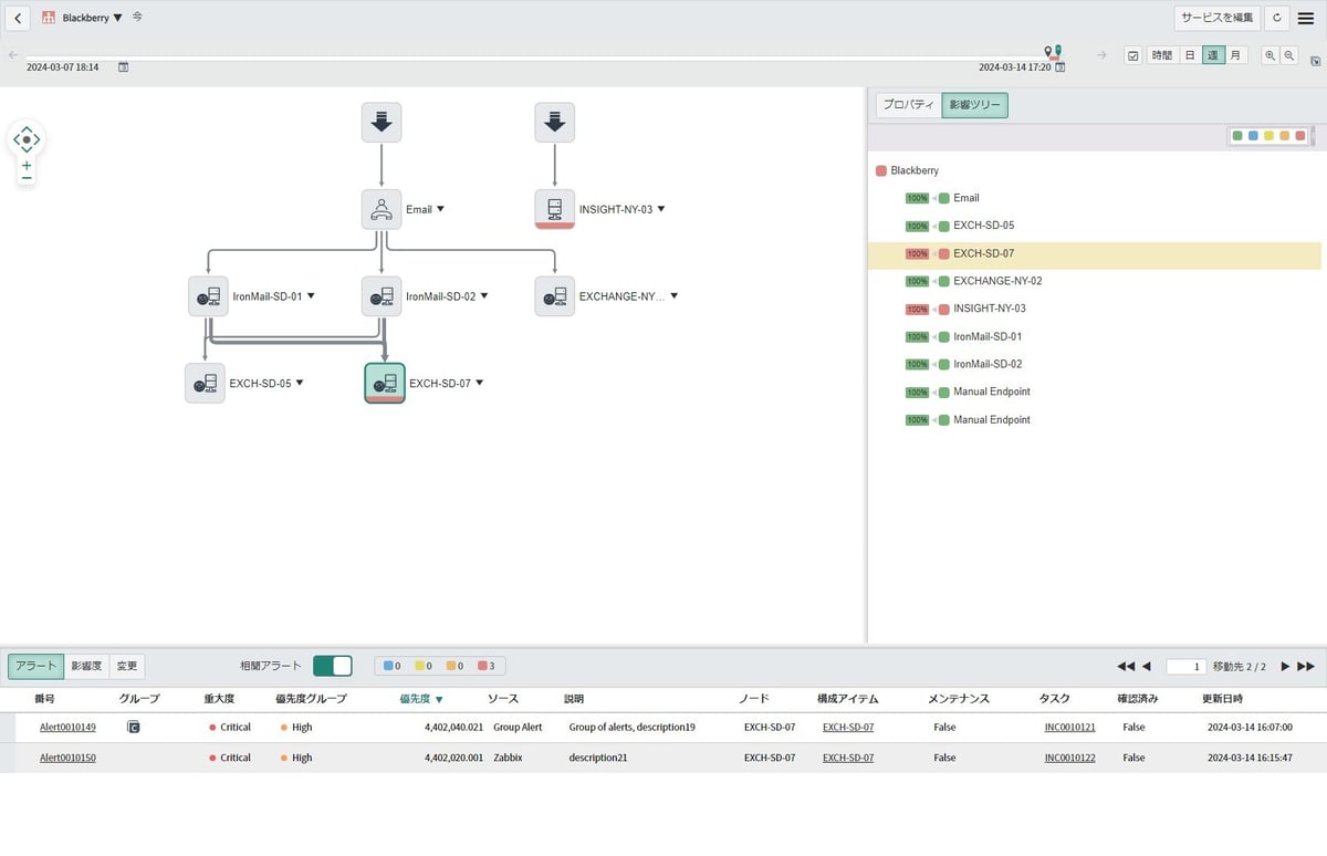 【ServiceNow】Event Management導入編